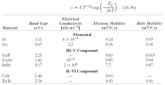 [SOLVED] Estimate the temperature at which GaAs has an electrical ...