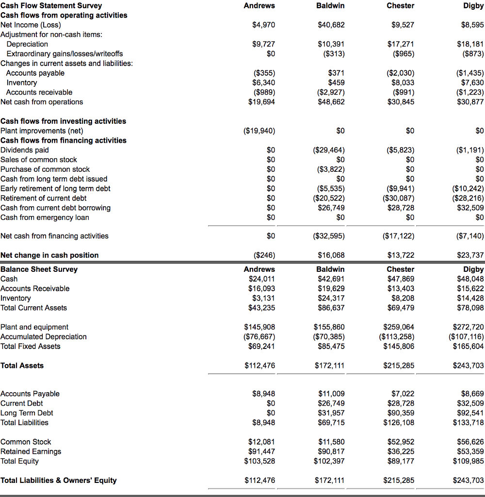 Which Company Has The Most Efficient Sg A Sales Ratio