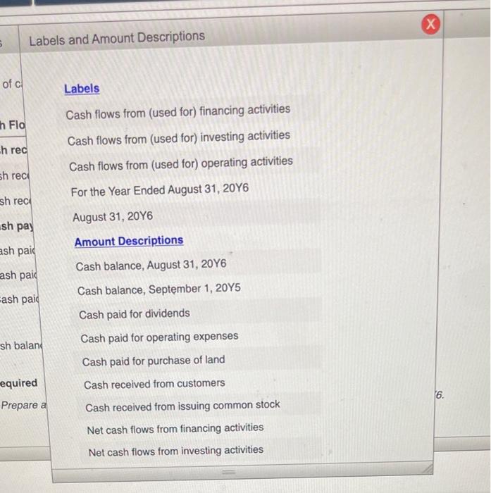 [SOLVED] A summary of cash flows for A-One Travel Service for the (1 ...