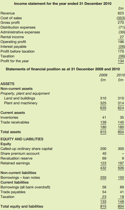 [SOLVED] Torrent plcs income statement for the year ended 31 December ...